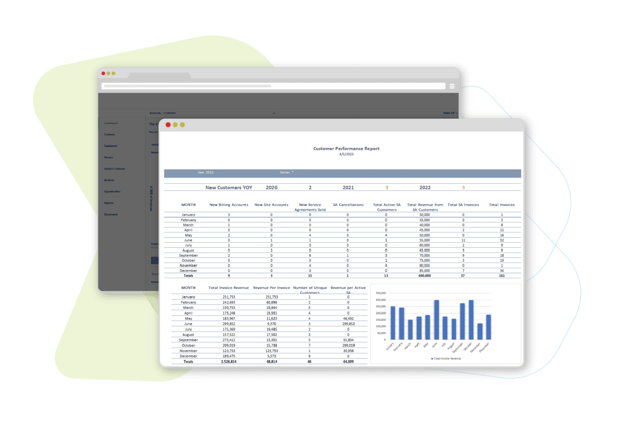 Reporting & Dashboards | Davisware