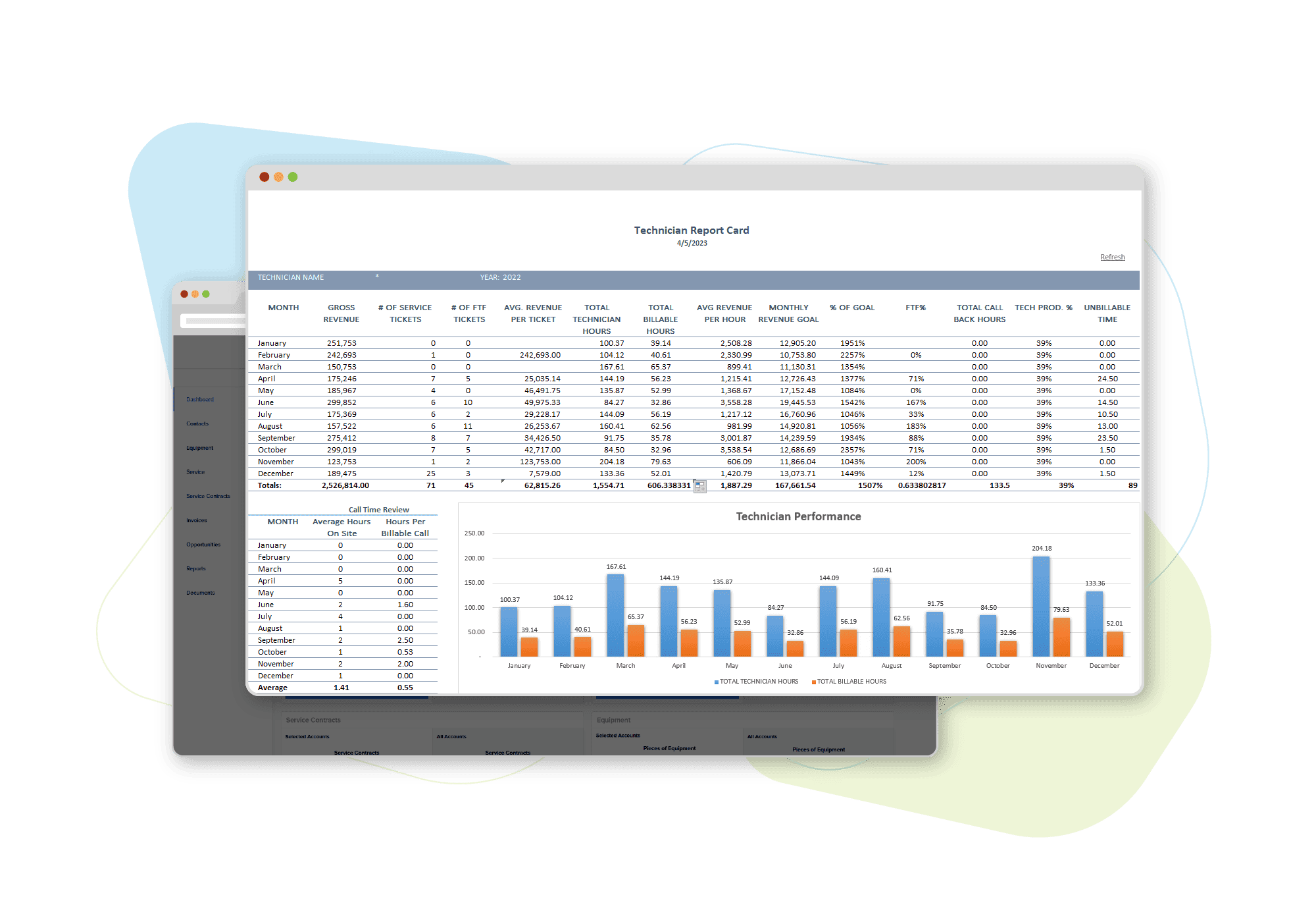 Reporting & Dashboards | ECI Davisware